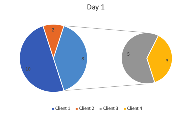 Pie Chart: Definition, Types, and App | File Format Apps Blog - aspose.app