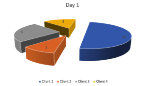 Pie Chart: Definition, Types, and App | File Format Apps Blog - aspose.app