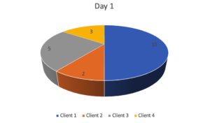 Pie Chart: Definition, Types, and App | File Format Apps Blog - aspose.app
